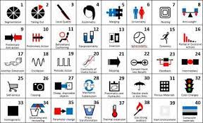 40 TRIZ Prensibi ile Marmara Blokzincirindeki İnovasyonun Analizi